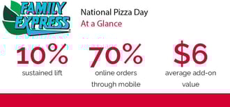 Family Express National Pizza Day