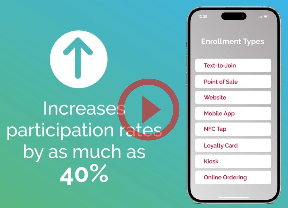 Digital Guest Engagement Platform for Restaurants and C-Stores