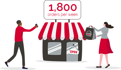Filling Co Averages 1,800 orders per week with Online Ordering