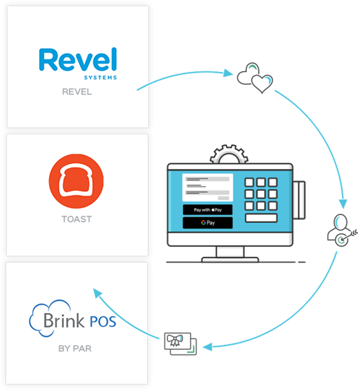 Independent Restaurants Online Ordering Software | Paytronix