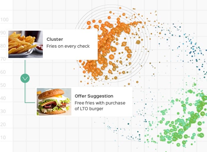 AI Marketing Platform for Restaurants and C-Stores