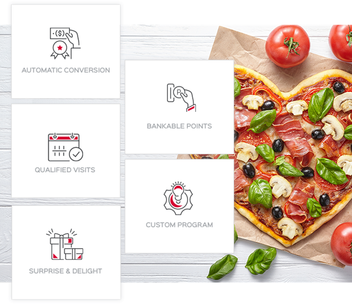 Multi-Unit Restaurant Loyalty Program Software & Marketing Solutions