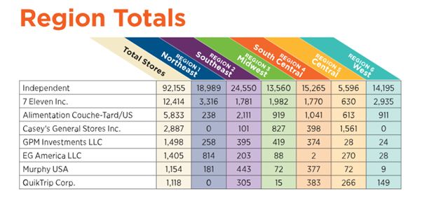Successful Convenience Store Examples to Model Yours After | Paytronix