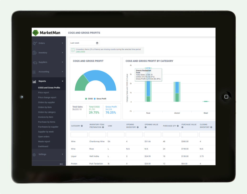 8 Restaurant Inventory Management Software Factors You Need