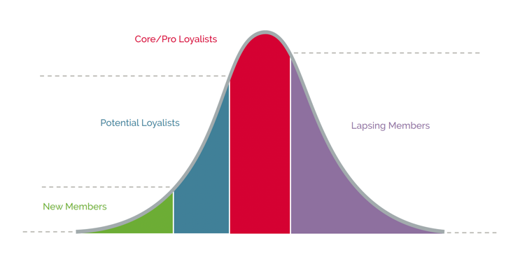 Next-Gen Loyalty Programs Rising in 2024 Markets