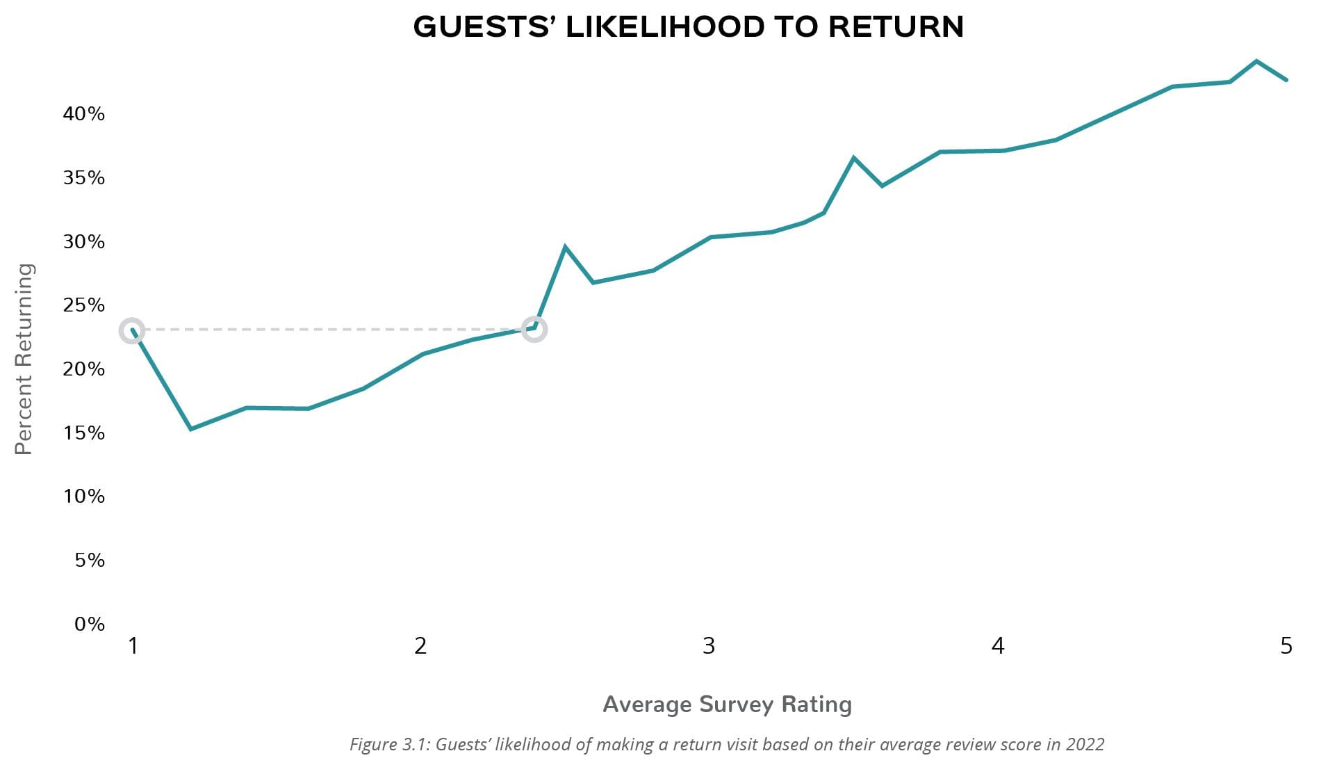 Guide to Reviews | Paytronix