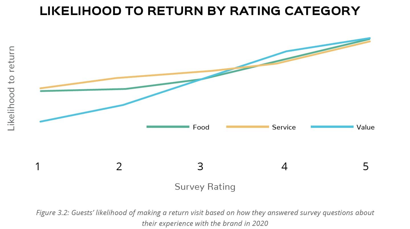 Guide to Reviews | Paytronix