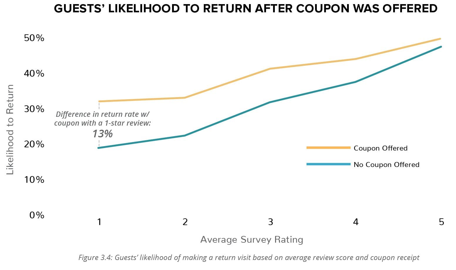 Guide to Reviews | Paytronix