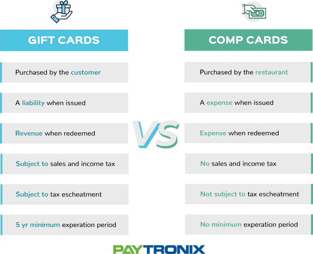 Comp Cards vs Gift Cards | Paytronix