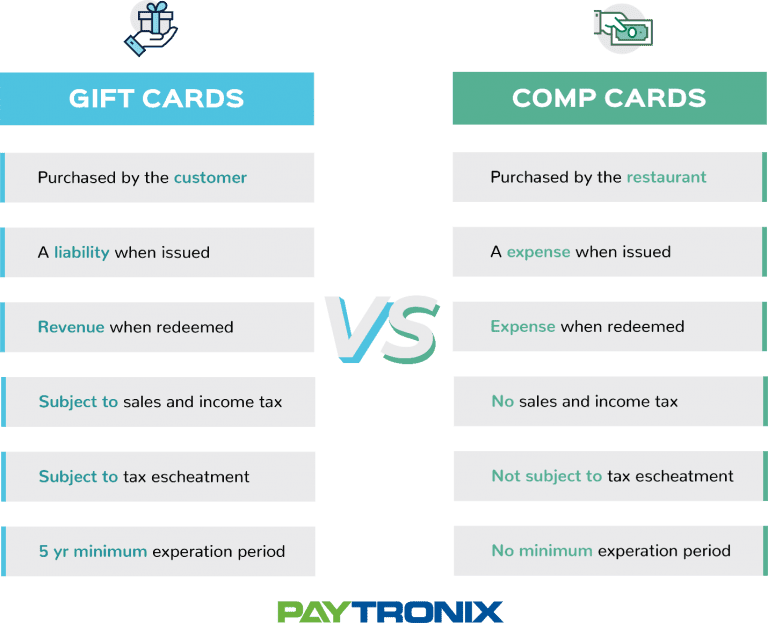Comp Cards vs Gift Cards | Paytronix